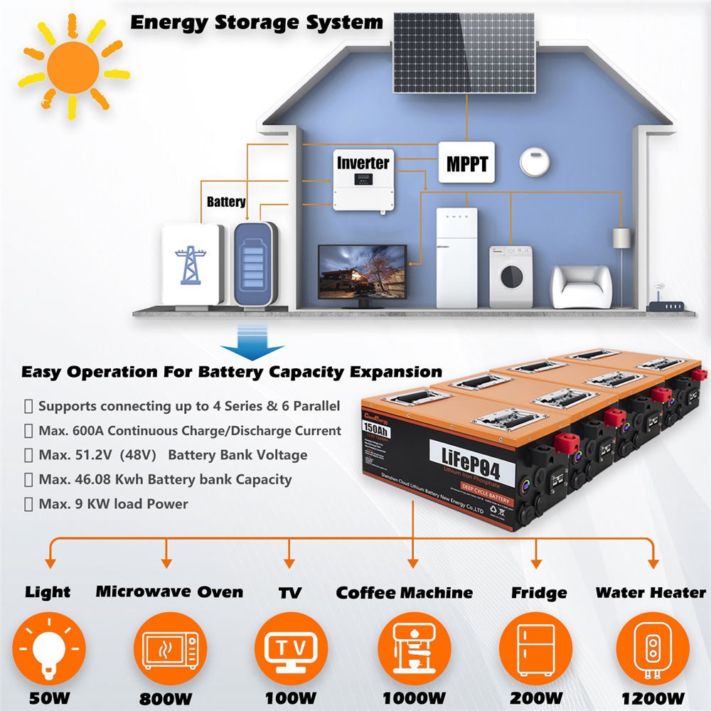 Cloudenergy 12V 150Ah LiFePO4 Battery Pack