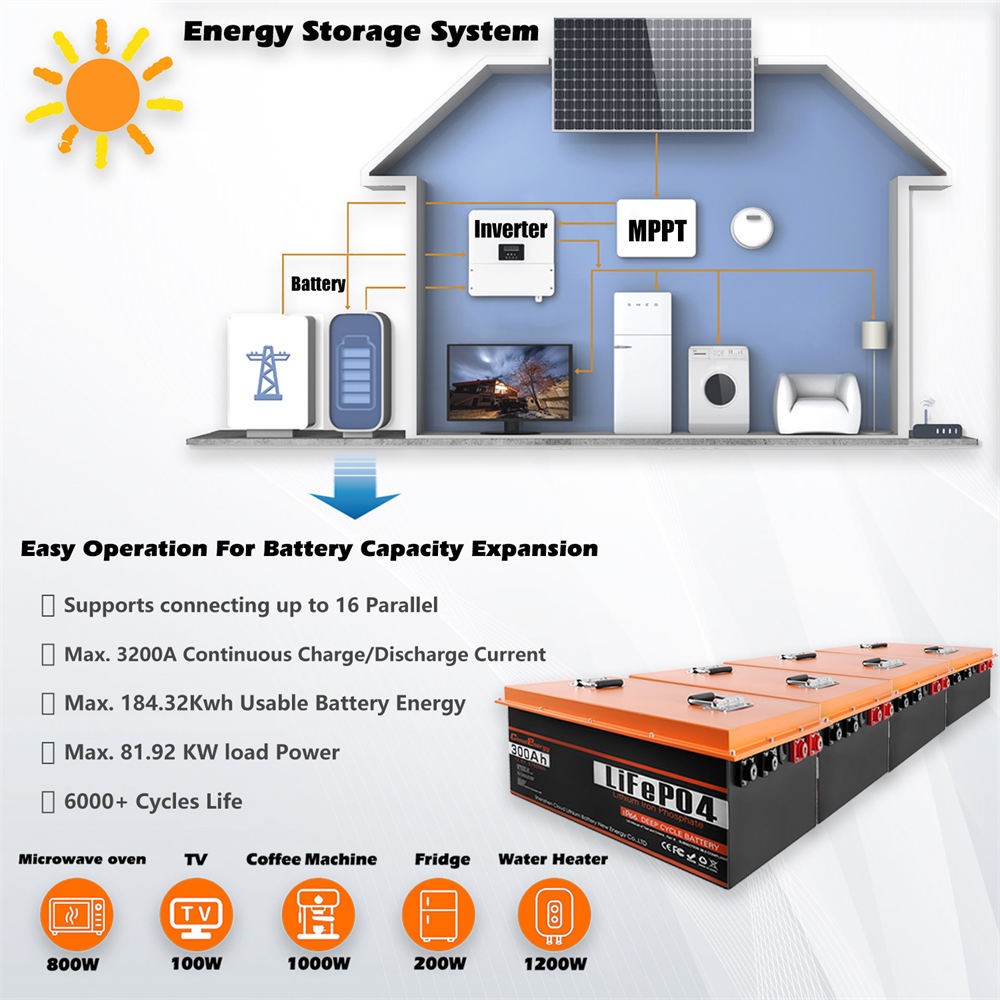 Cloudenergy 24V 300Ah LiFePO4 Battery Pack