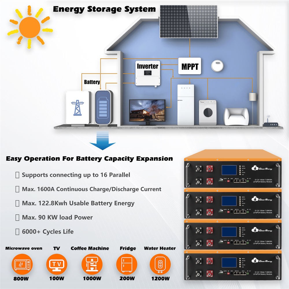 Cloudenergy 48V 150Ah Cabinet Type LiFePO4 Battery Pack