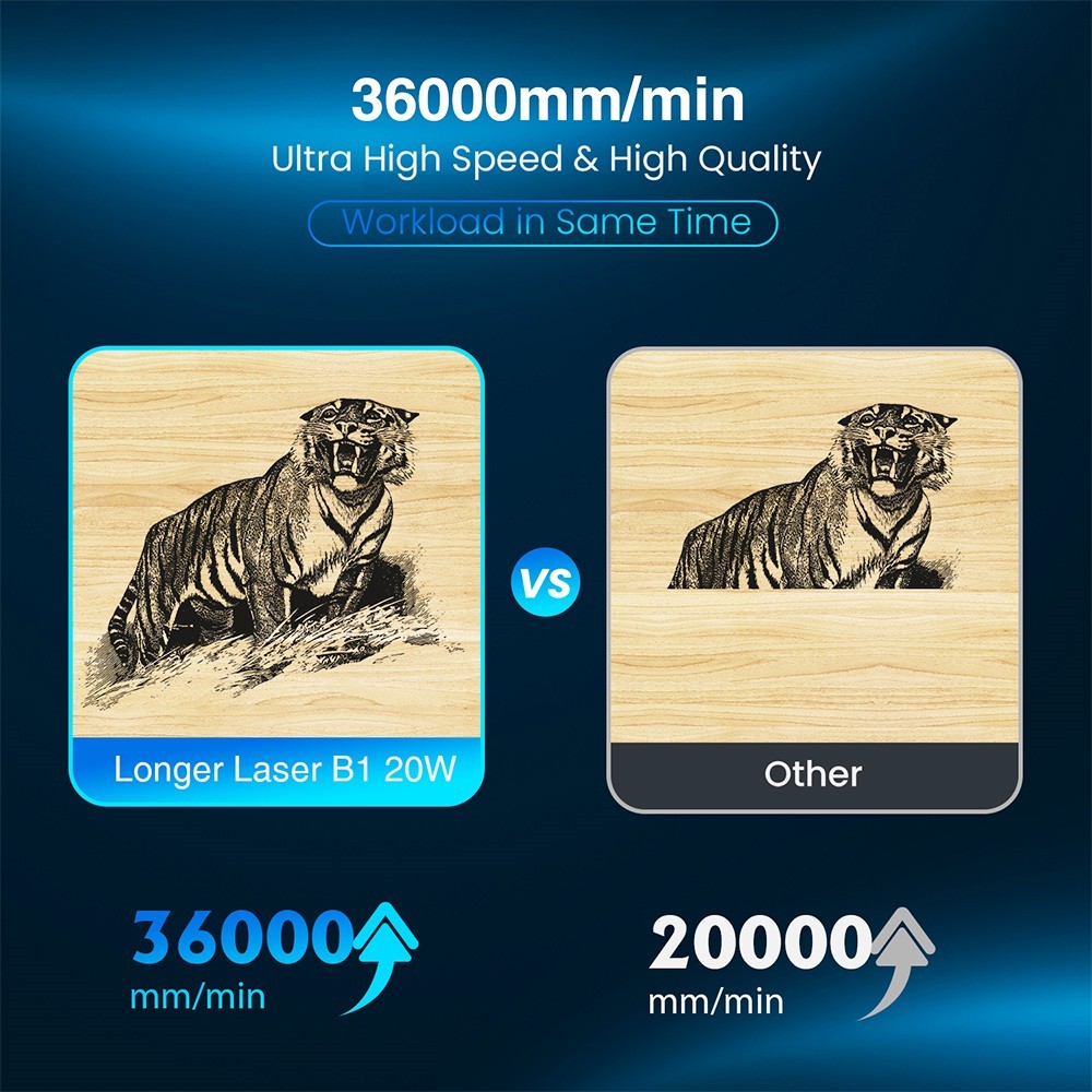 LONGER Laser B1 20W Laser Engraver 450 x 440mm Engraving Area | Europe