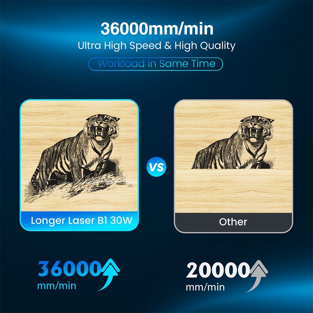 LONGER Laser B1 30W Laser Engraver Cutter | United States