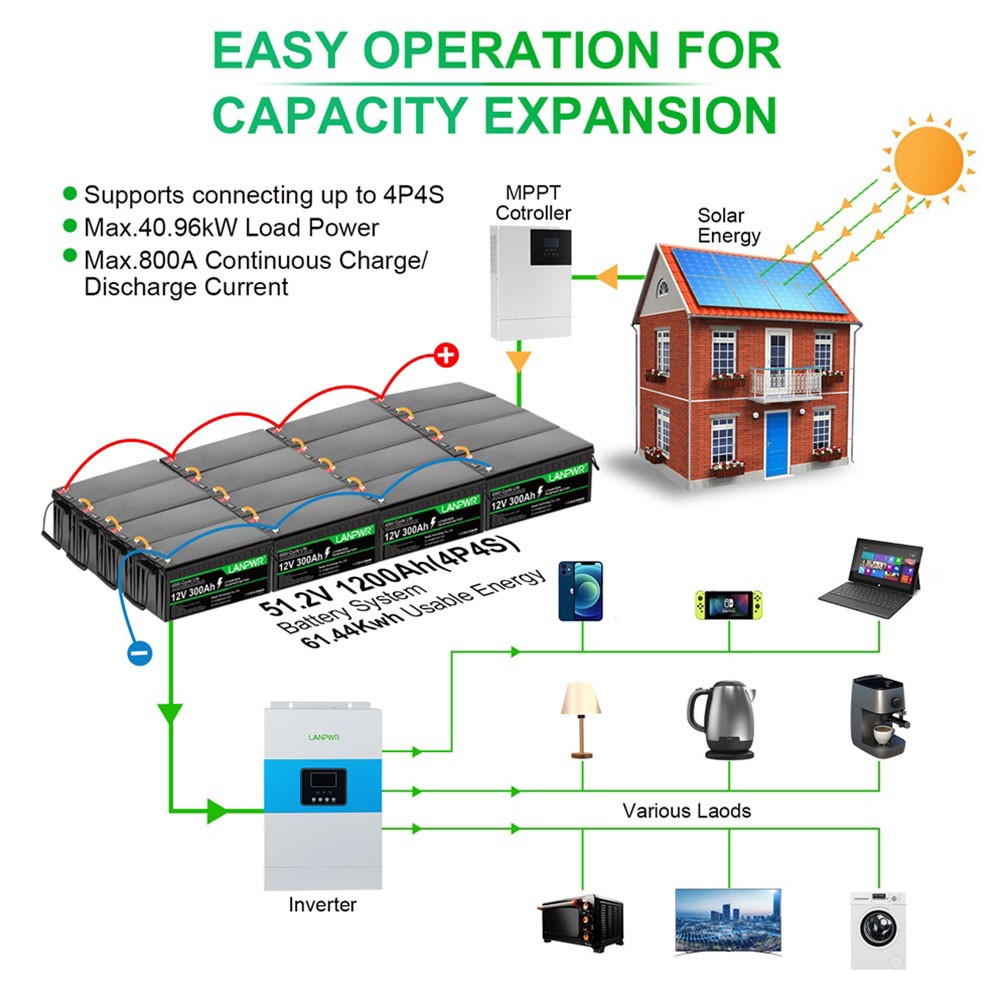 LANPWR 12V 300Ah LiFePO4 Lithium Battery Pack