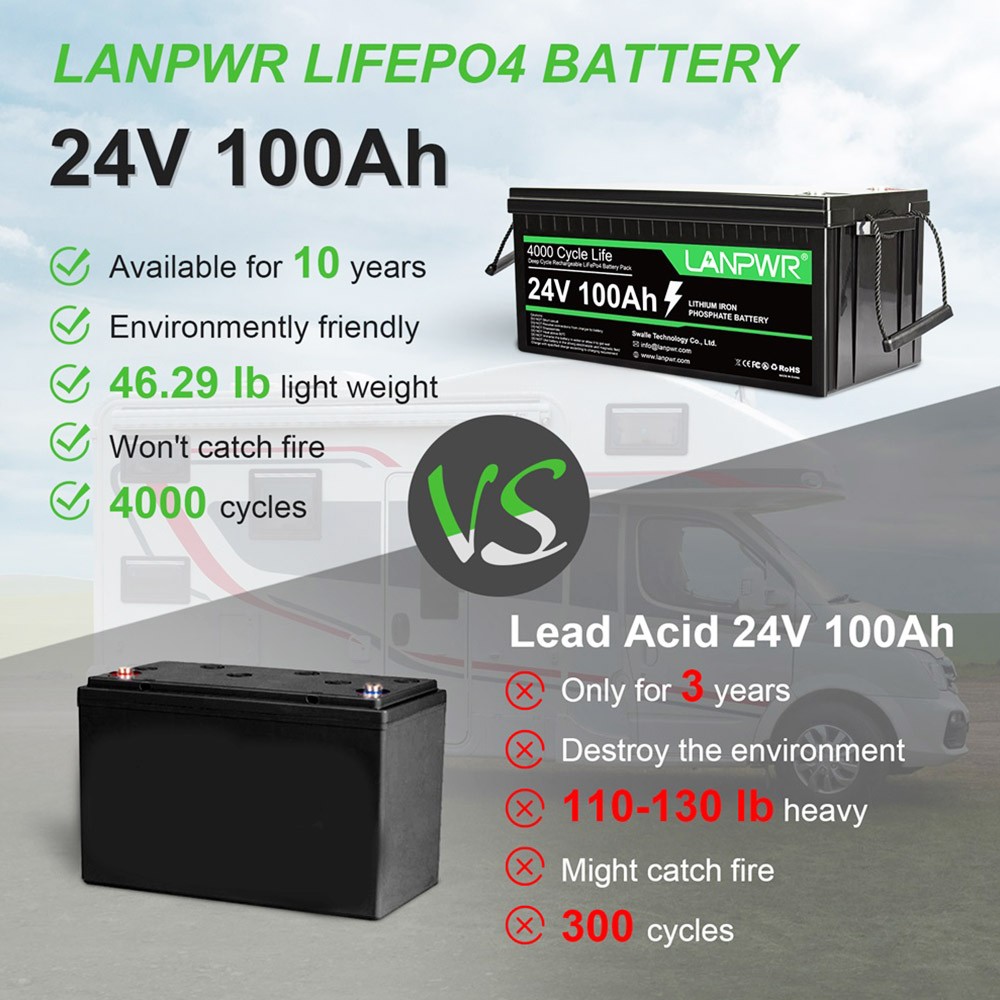 LANPWR 24V 100Ah LiFePO4 Lithium Battery Pack