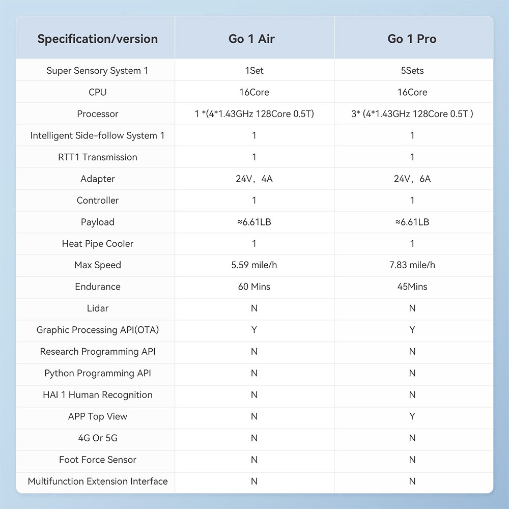 Unitree Go 1 Air Bionic Companion Robot