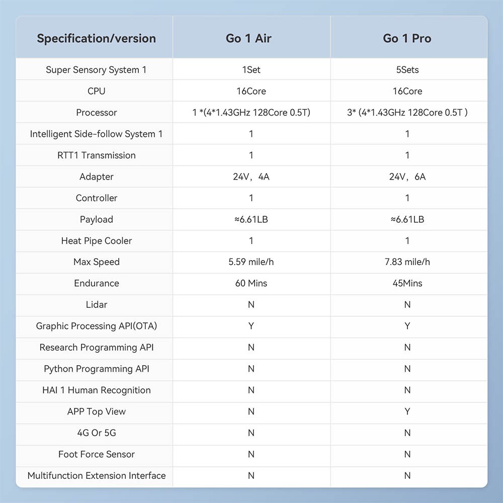 Unitree Go 1 Pro Bionic Companion Robot