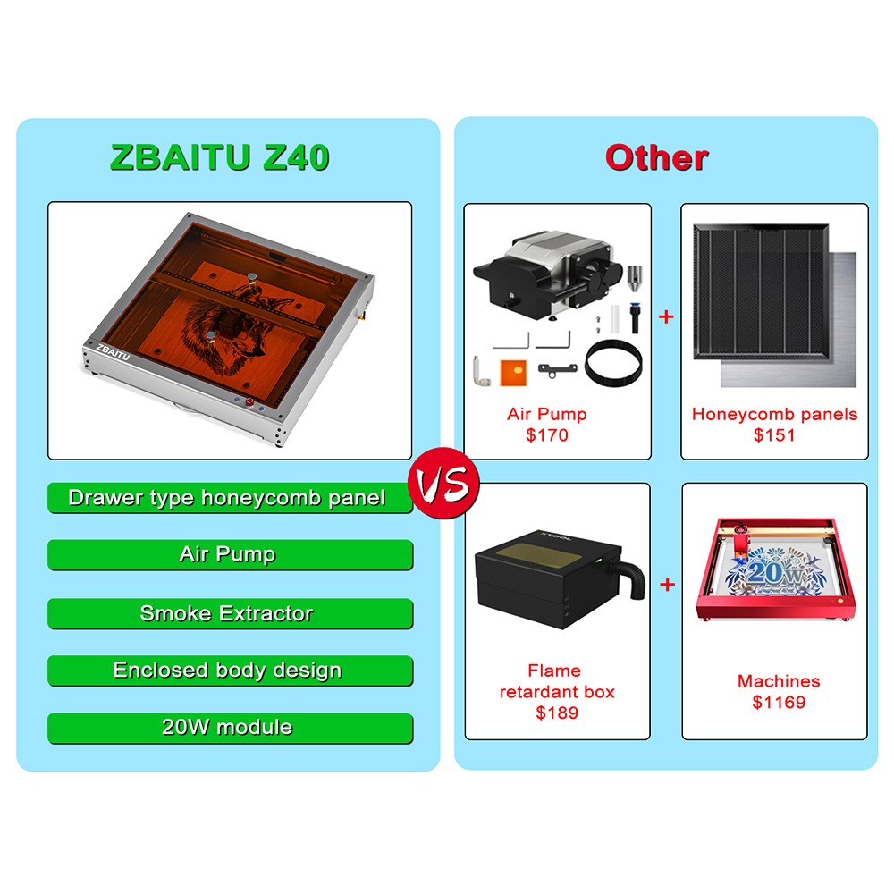 ZBAITU Z40 Laser Engraver Cutter 20W