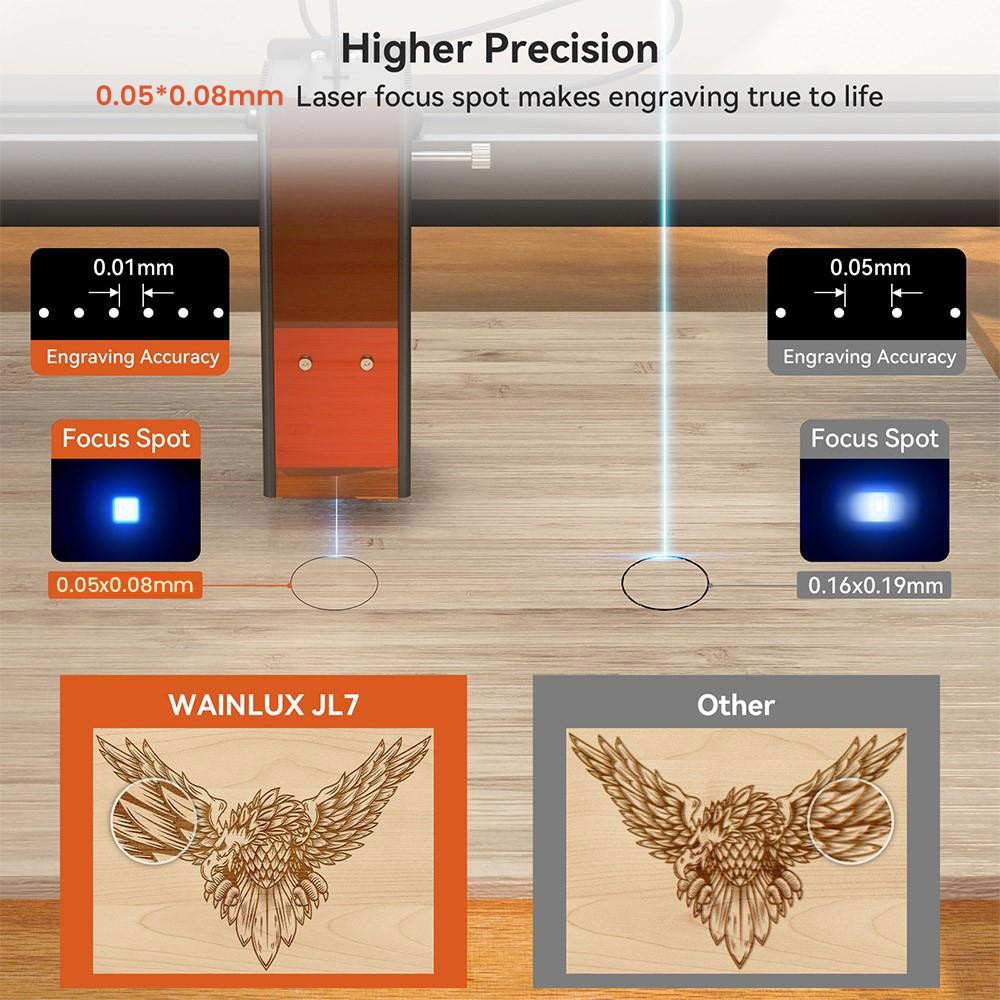 WAINLUX JL7 Laser Engraver Cutter 400*400mm
