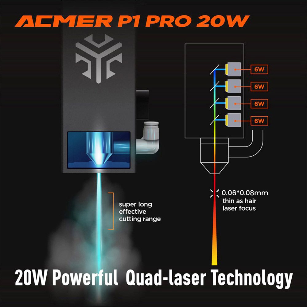 ACMER P1 Pro 20W Laser