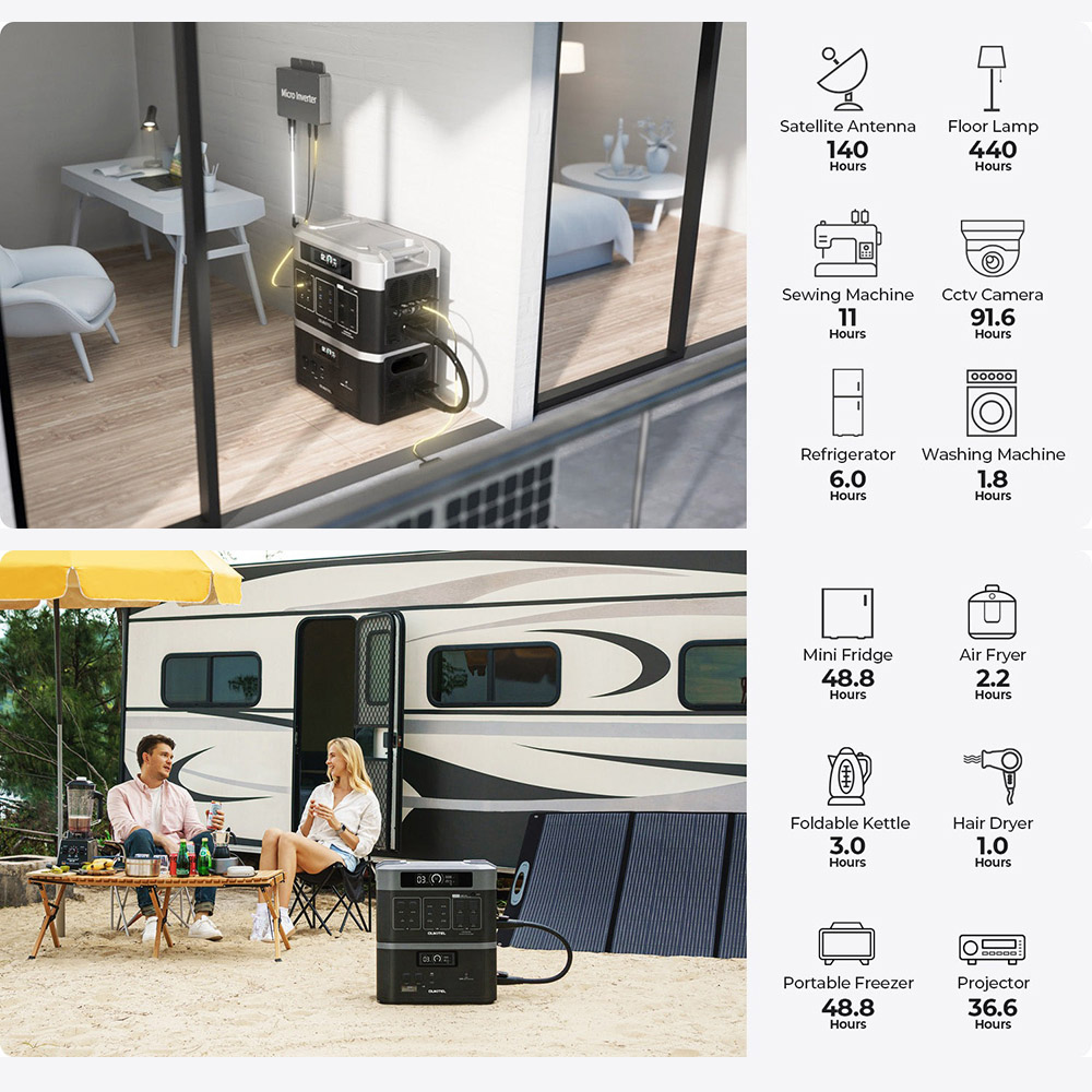 OUKITEL BP2000 Portable Power Station + 2 x OUKITEL PV400 Solar Panel ...