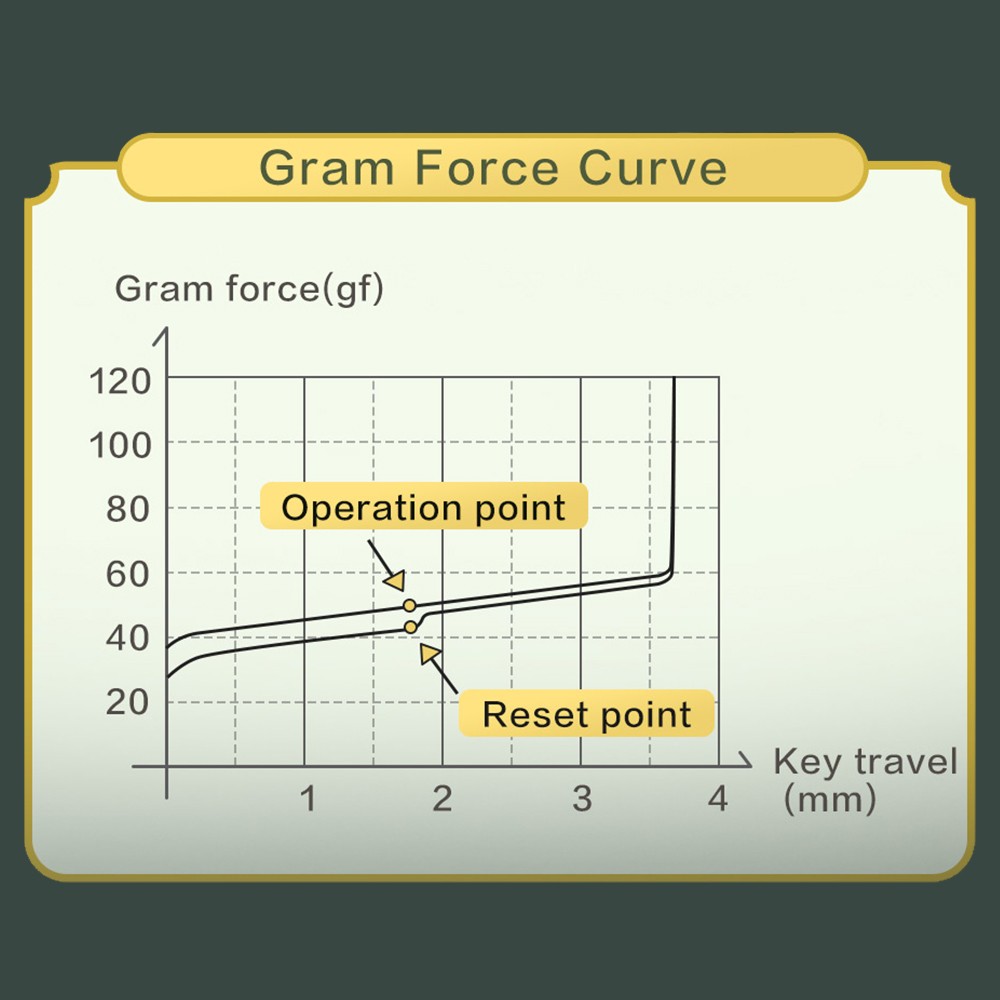 MIIIW ART Series Z870 Three modes Wireless Mechanical Keyboard