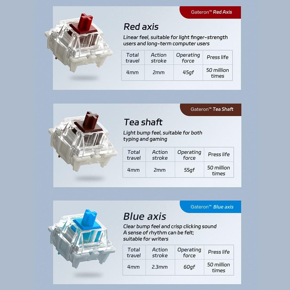 MIIIW POP Series Z680cc Mechanical Keyboard Gateron Blue Switch