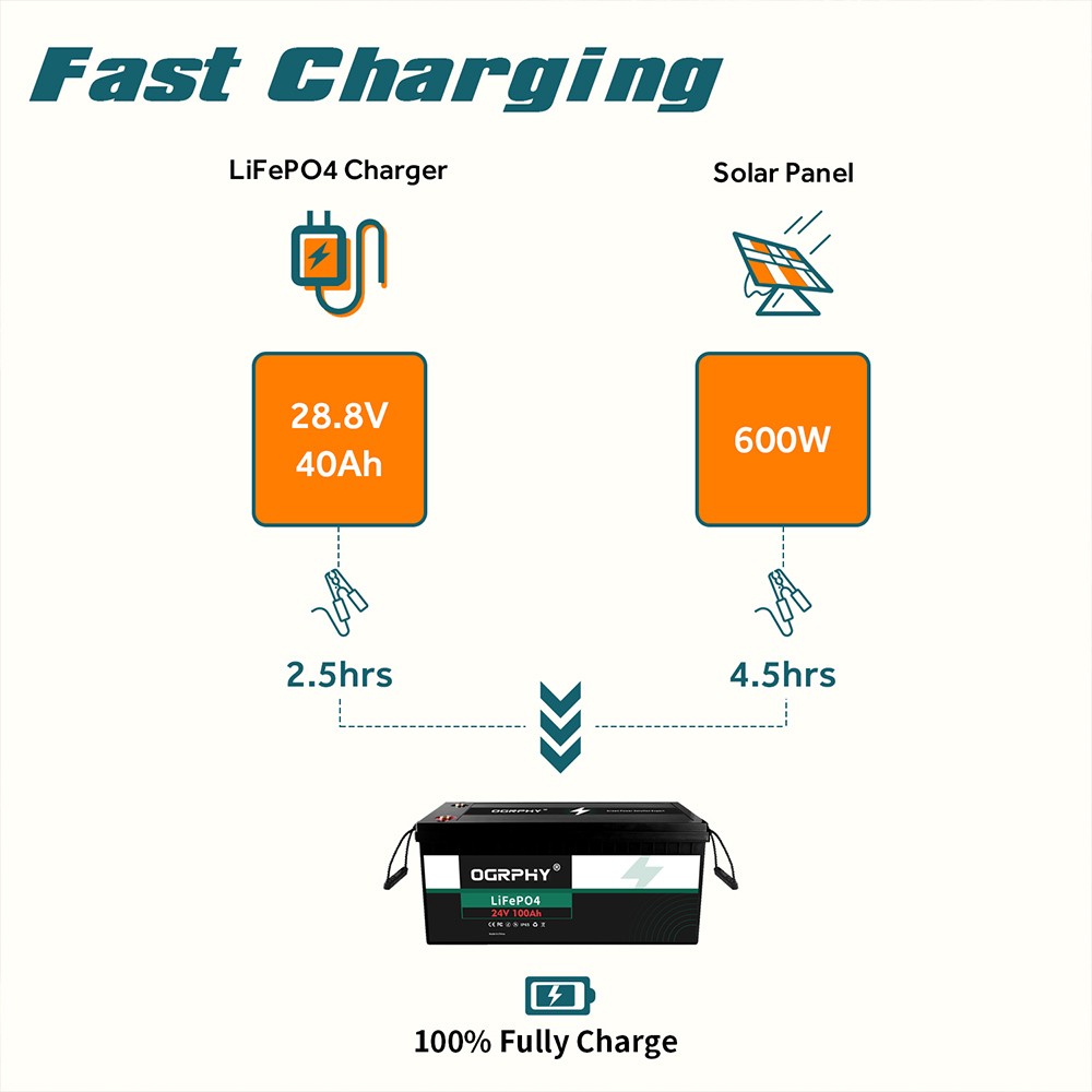 OGRPHY LiFePO4 24V 100Ah Lithium Battery