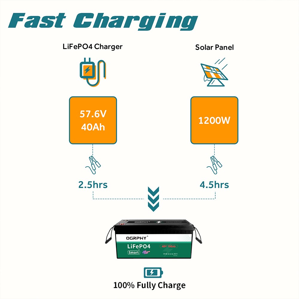 OGRPHY LiFePO4 48V 100Ah Lithium Battery