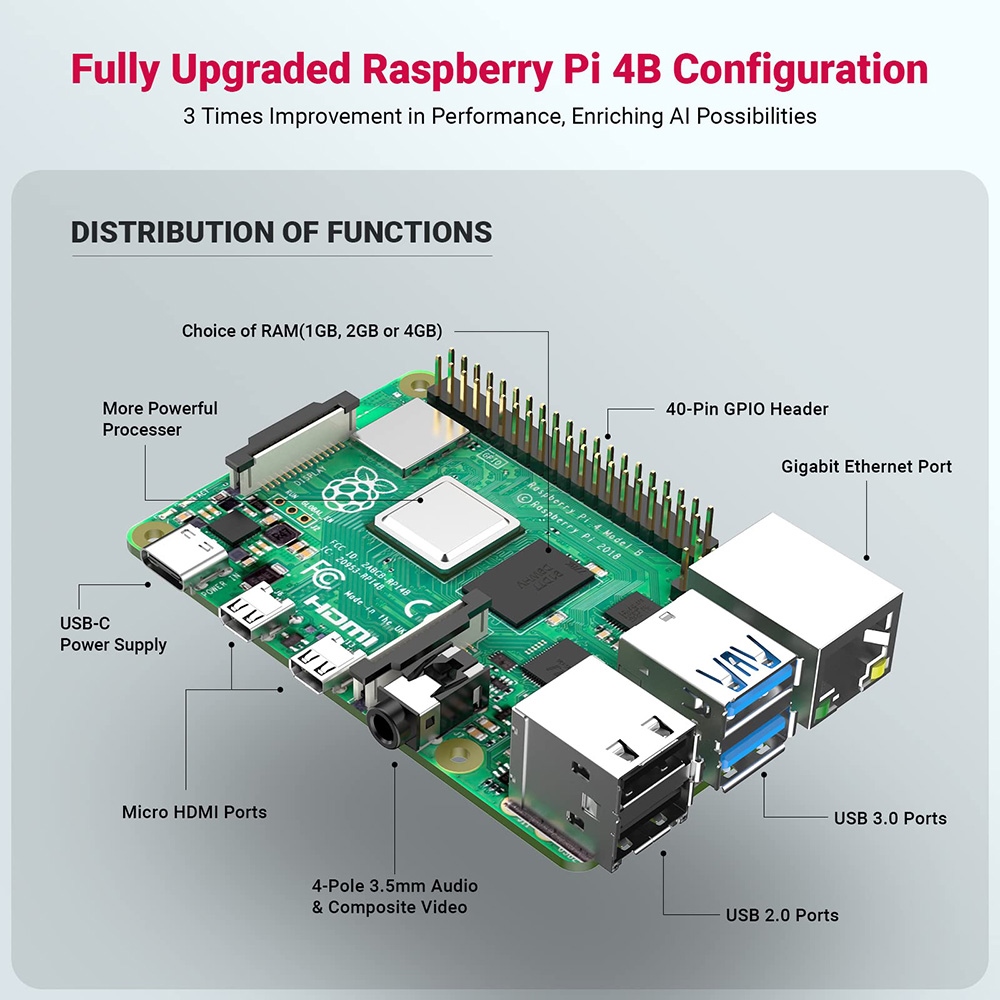 Raspberry Pi 4 Model B 4GB RAM Starter Kit with 128GB Micro SD Card