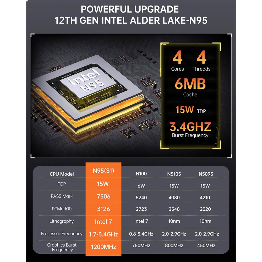 OUVIS S1 Mini PC - US Plug