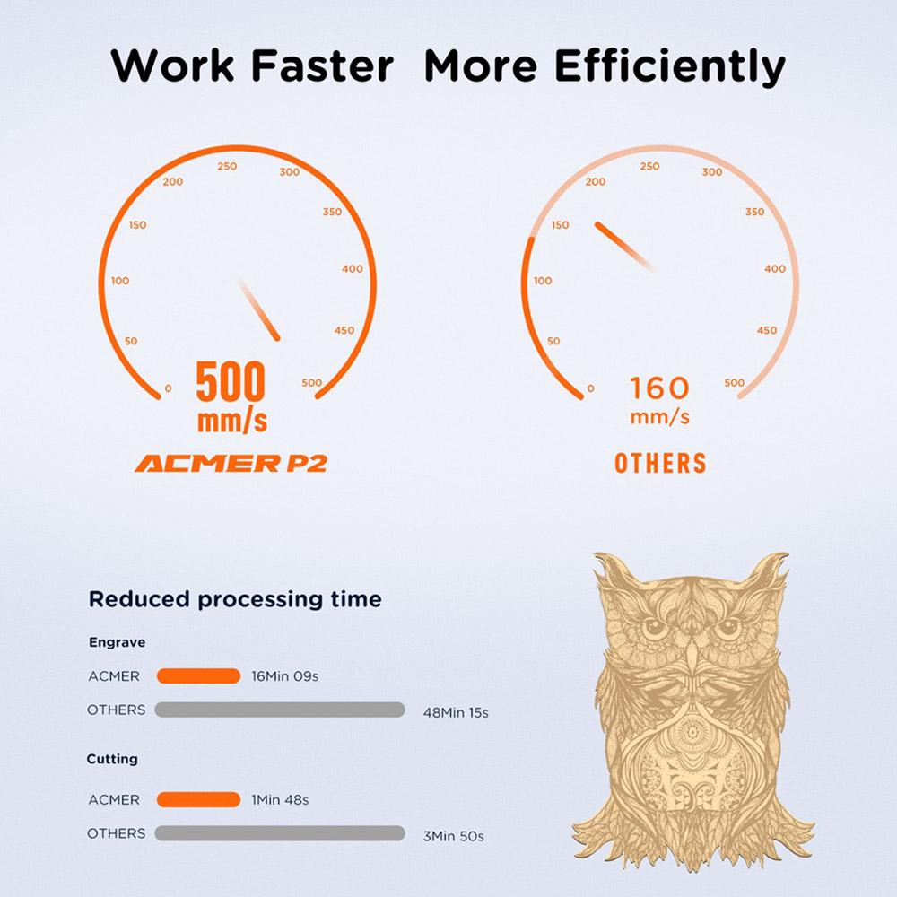 ACMER P2 10W Laser Engraver Cutter