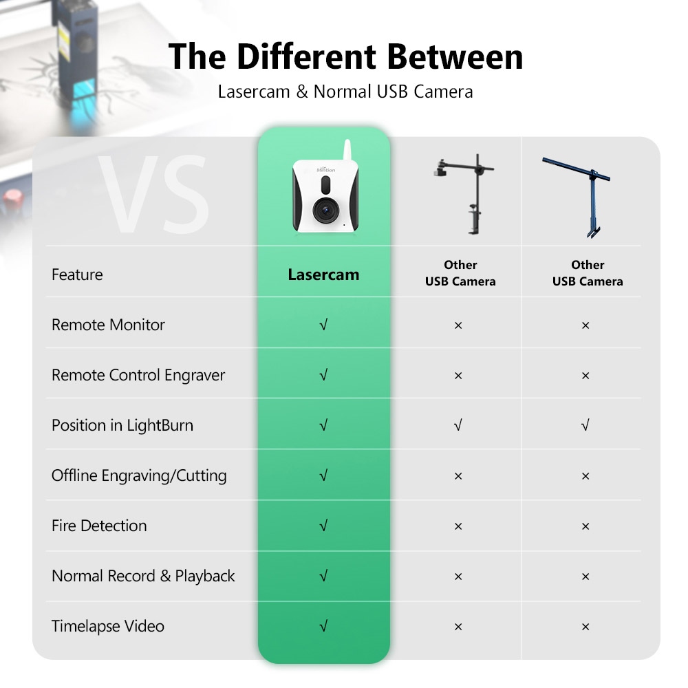 Mintion Lasercam Laser Engraver Camera
