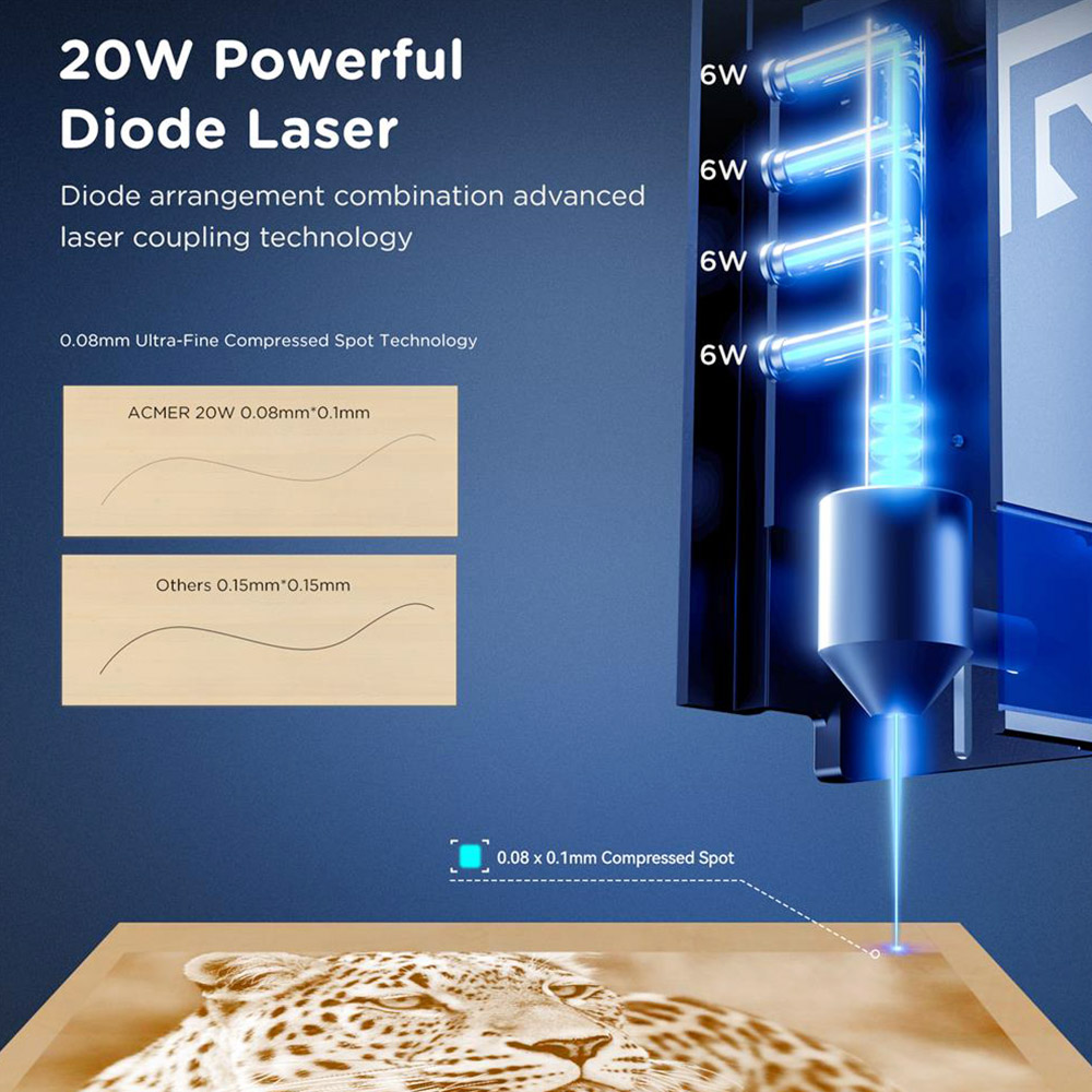 ACMER P2 20W Laser Engraver Cutter