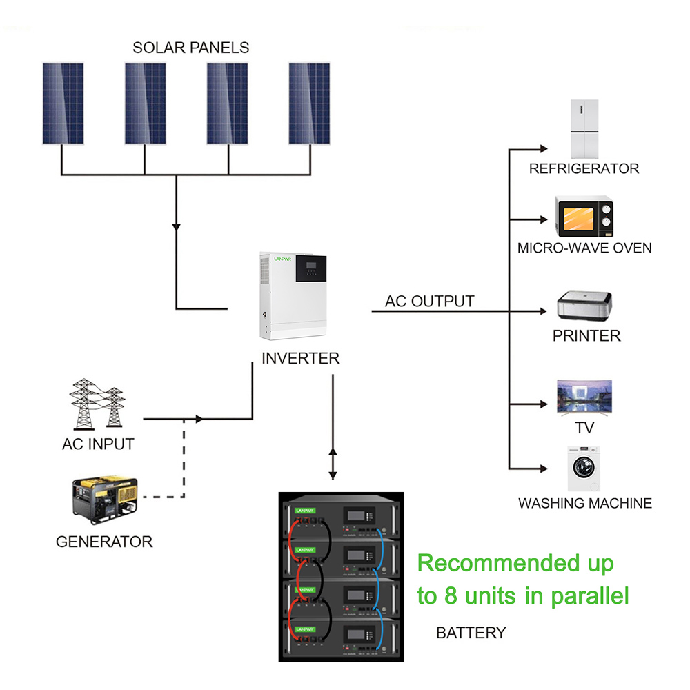 LANPWR 51.2V 100Ah Rack-Mount LiFePO4 Battery