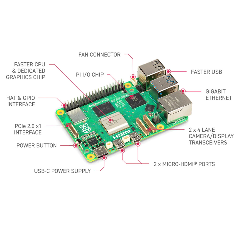 Raspberry Pi 5 8GB Development Board
