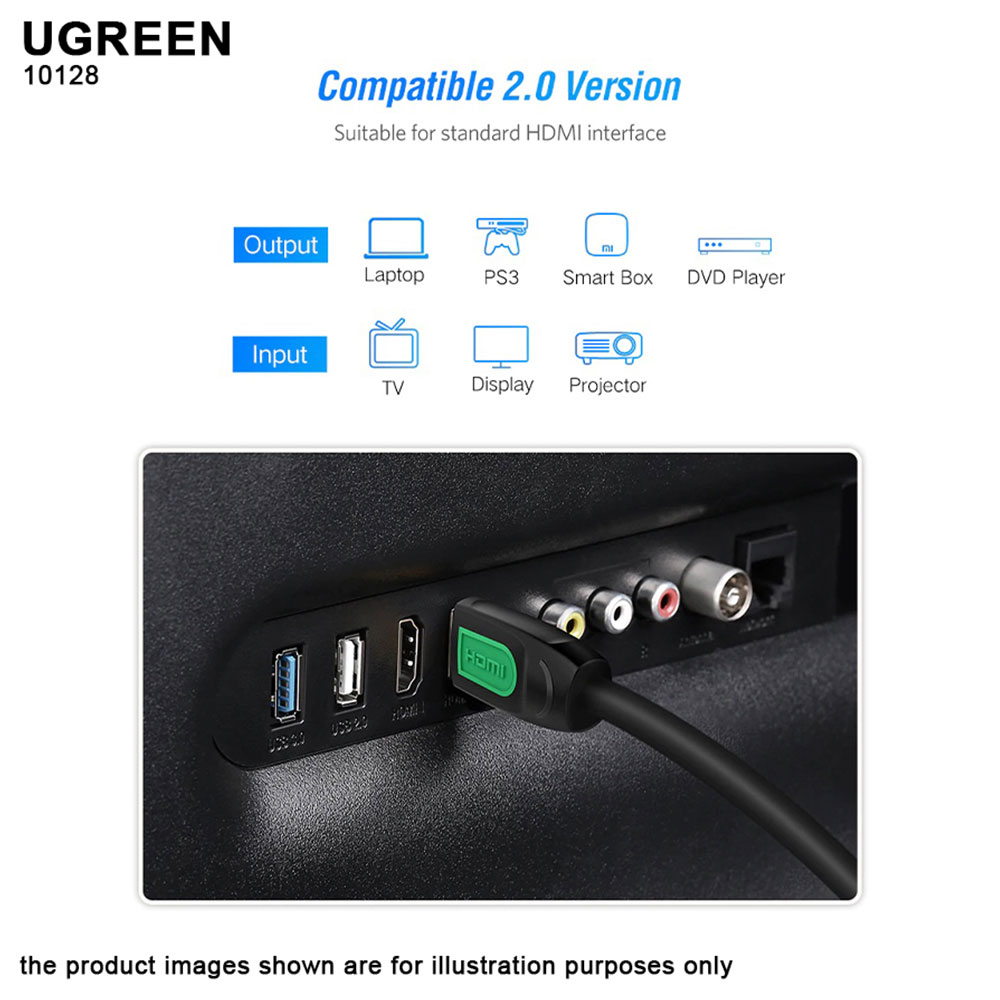 UGREEN 1.5m HDMI Cable
