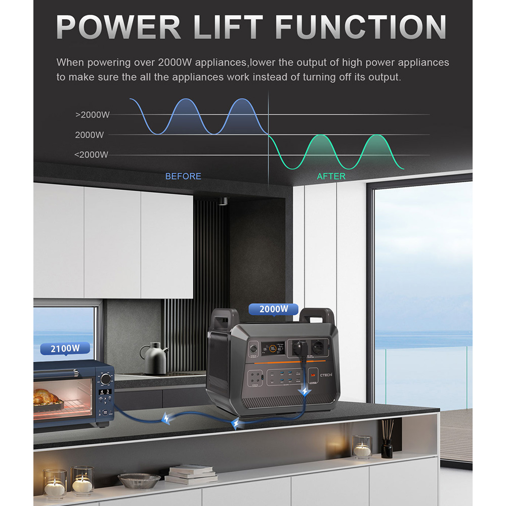 CTECHi ST2000 2000W Portable Power Station