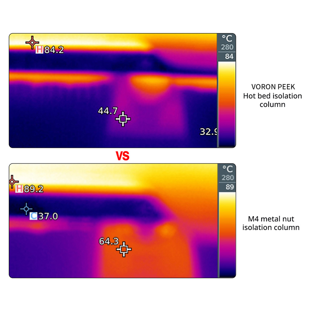 FYSETC 3D Printer Isolation Column for VORON 2.4 R2/Trident 3D Printer