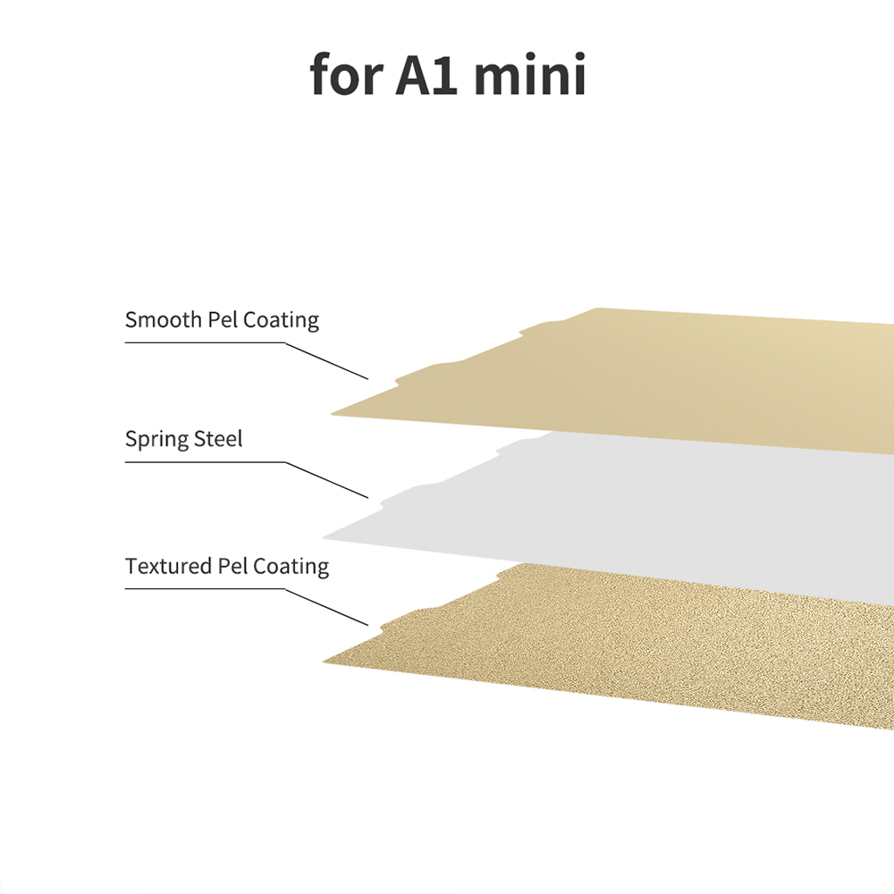FYSETC 184x197mm Smooth Textured PEI Steel Build Plate