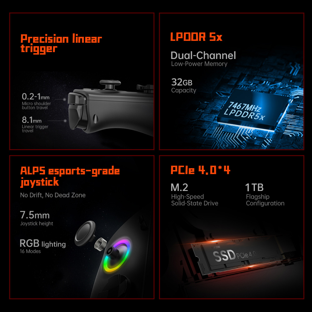 One Netbook OneXPlayer X1 Handheld Gaming PC 32G+1TB EU Plug