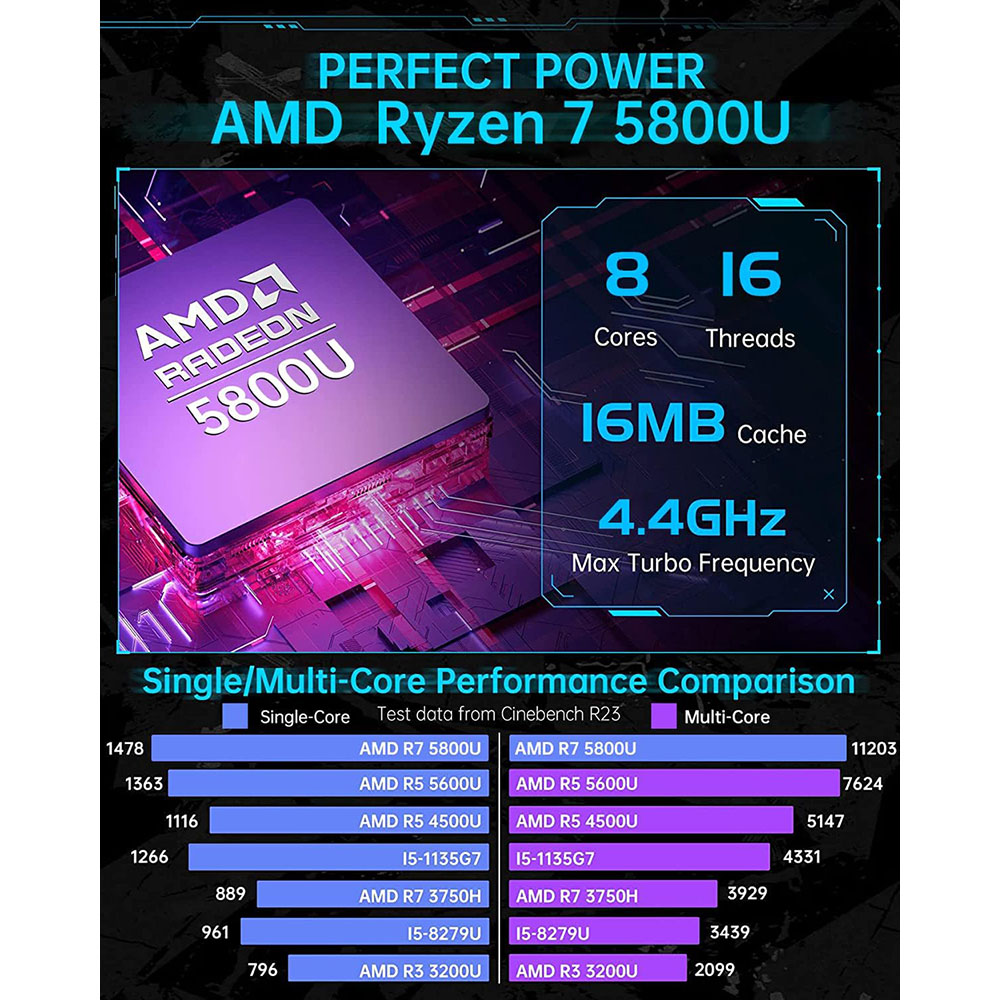 OUVIS AMR5 Mini PC AMD Ryzen 7 5800U EU Plug