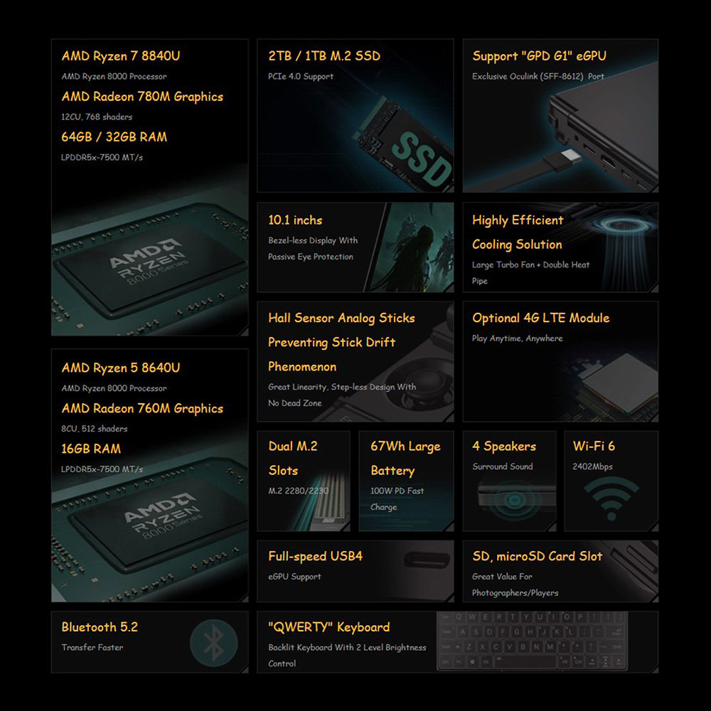 GPD WIN Max 2 Handheld Gaming PC 32GB+2TB