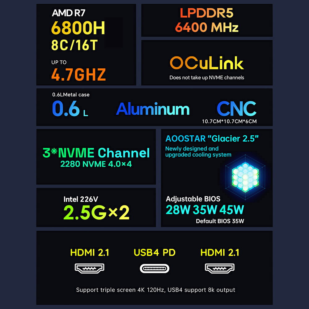 AOOSTAR GEM10 R7 6800H Mini PC 32+1TB
