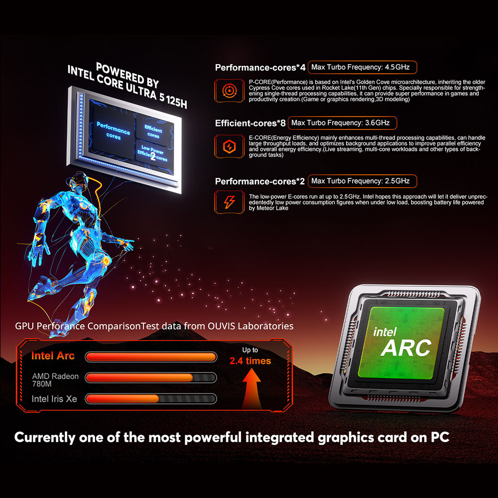 AI PC OUVIS F1A Intel Core Ultra 5 125H ai for PC on computer