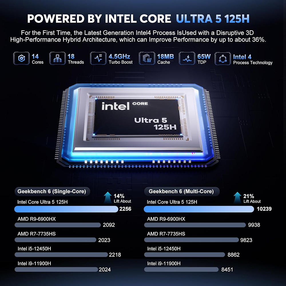 AI PC OUVIS F1A Intel Core Ultra 5 125H ai for PC on computer