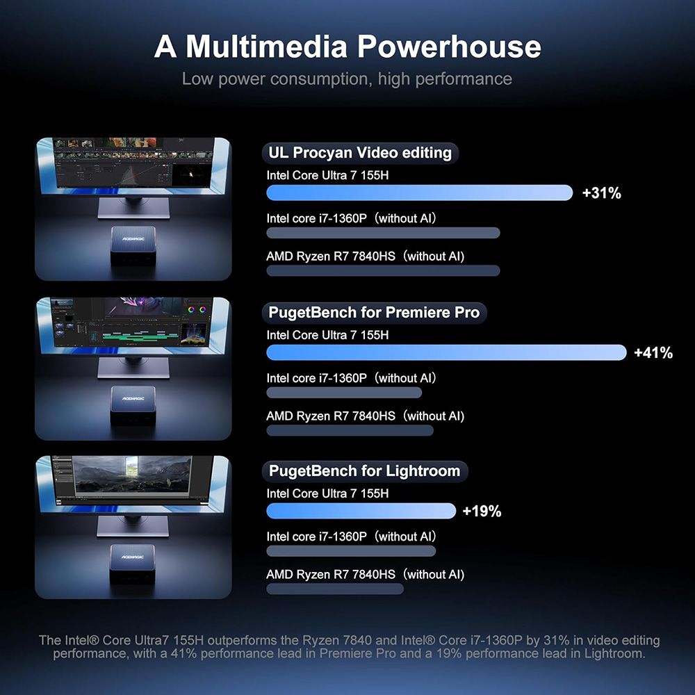 Intel AI PC OUVIS F1A Mini Gaming PC AI Mirror PC Image Art Generator