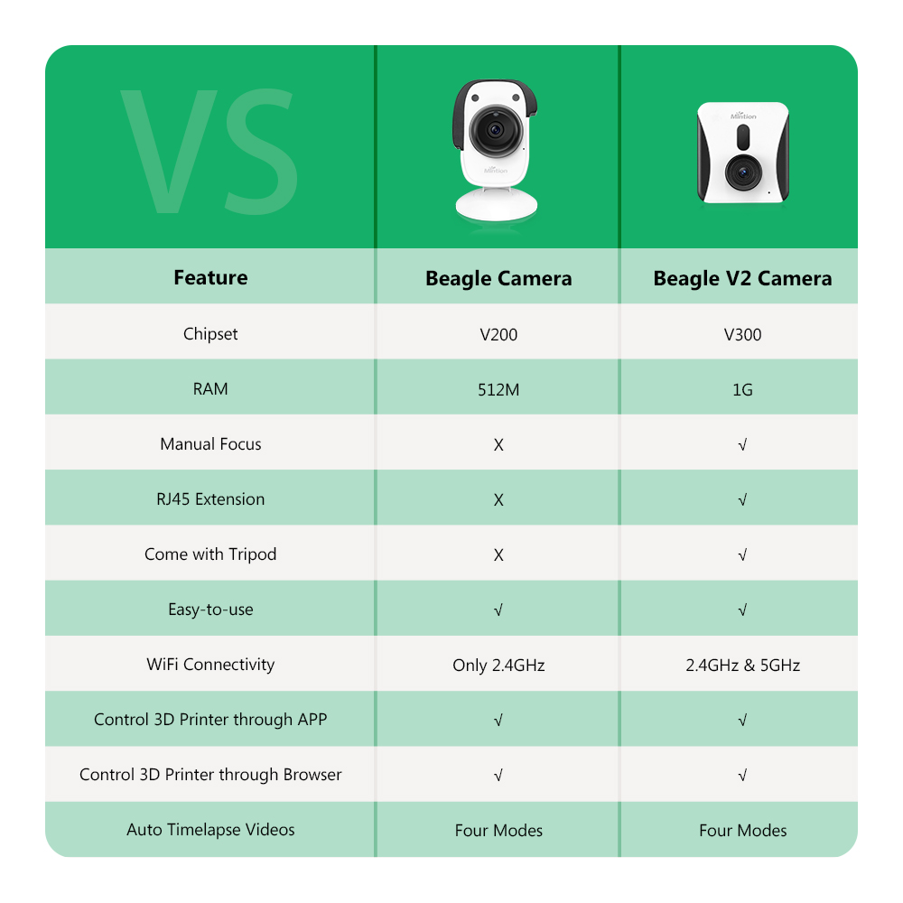Mintion Beagle V2 3D Printer Camera