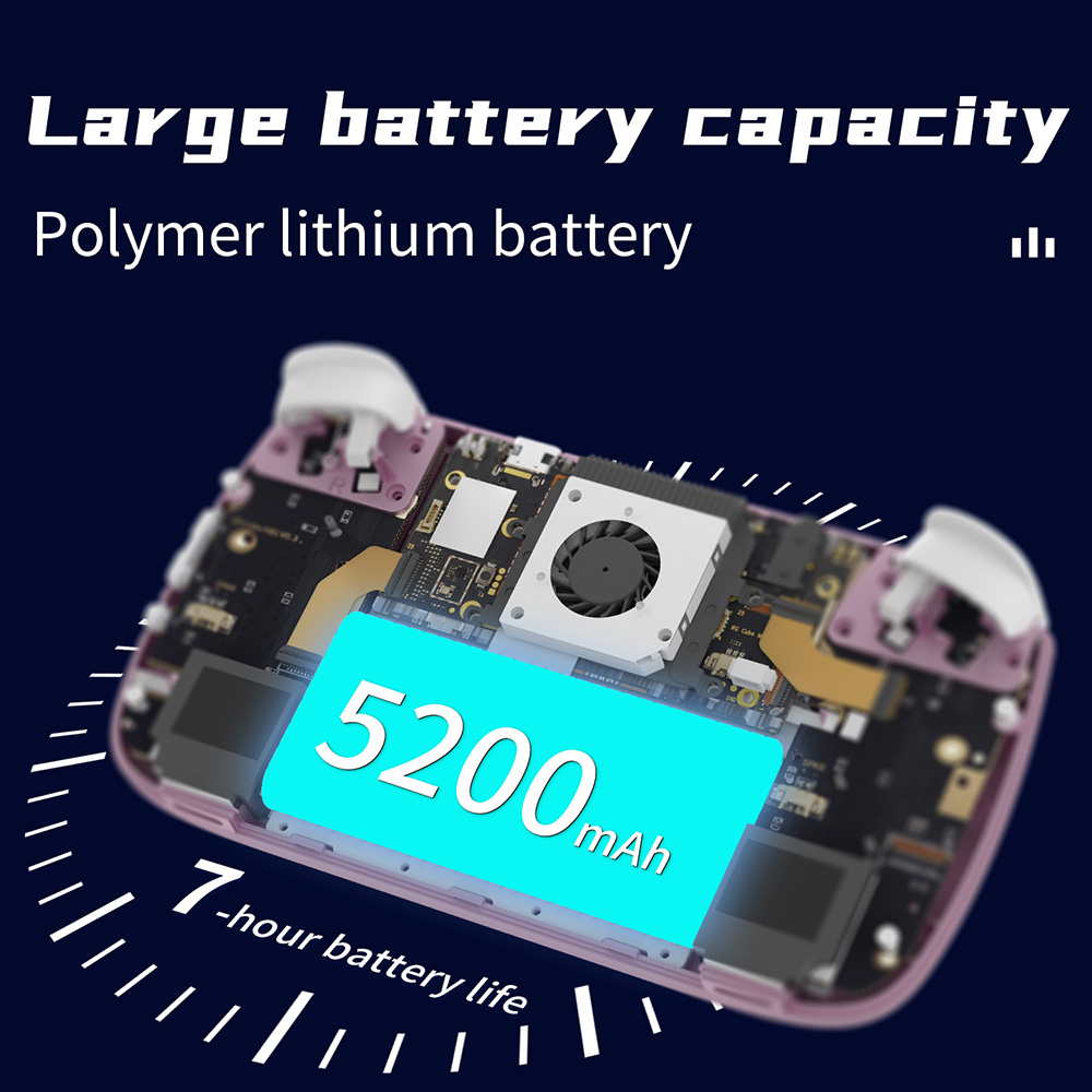 ANBERNIC RG Cube Game Console 128GB+256GB Purple