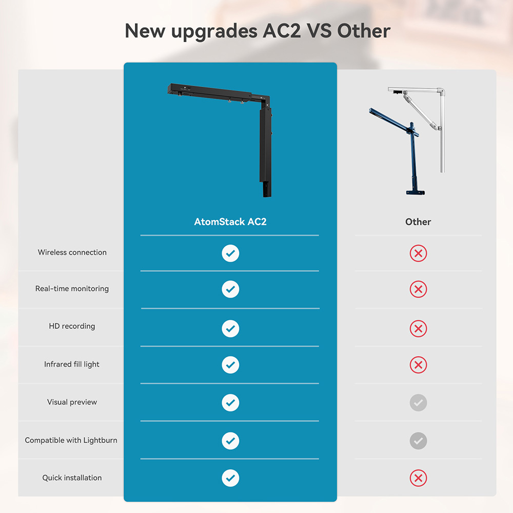 ATOMSTACK AC2 Wireless Lightburn Camera | Europe