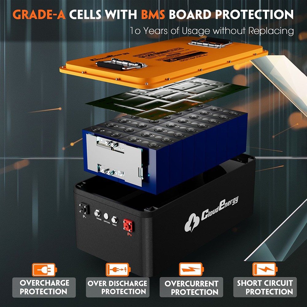 Cloudenergy 48V(51.2V) LiFePO4 Battery for Golf Carts & Solar Storage