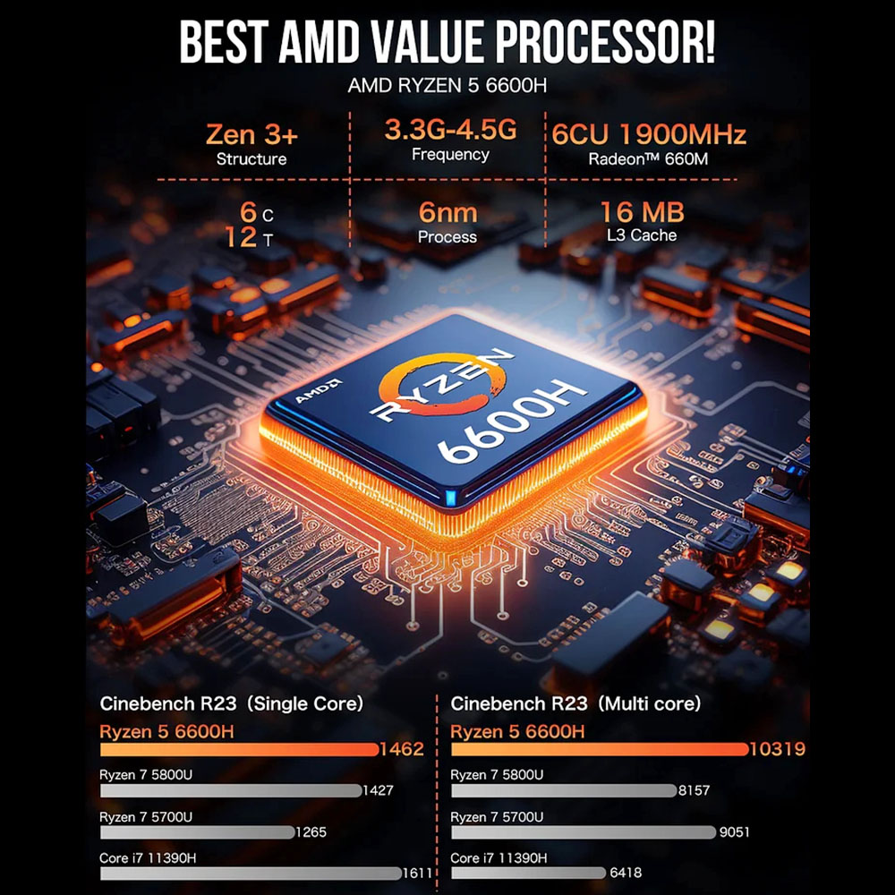 GMKtec M6 Mini PC 16GB+512GB