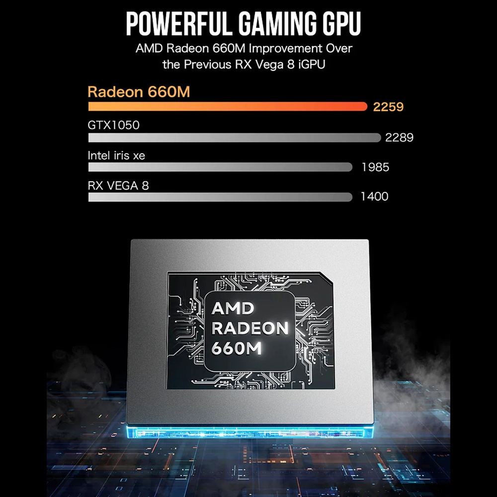 GMKtec M6 Mini PC 16GB+512GB