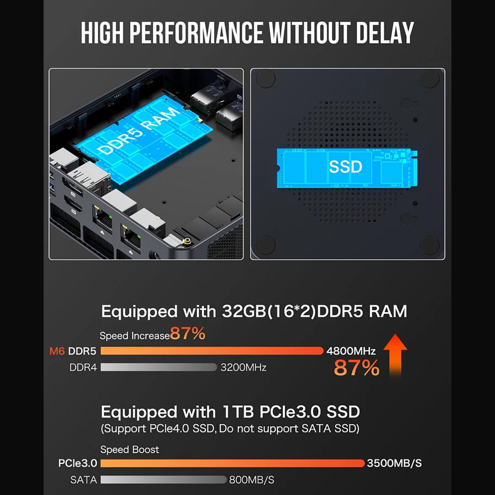 GMKtec M6 Mini PC 32GB+1TB