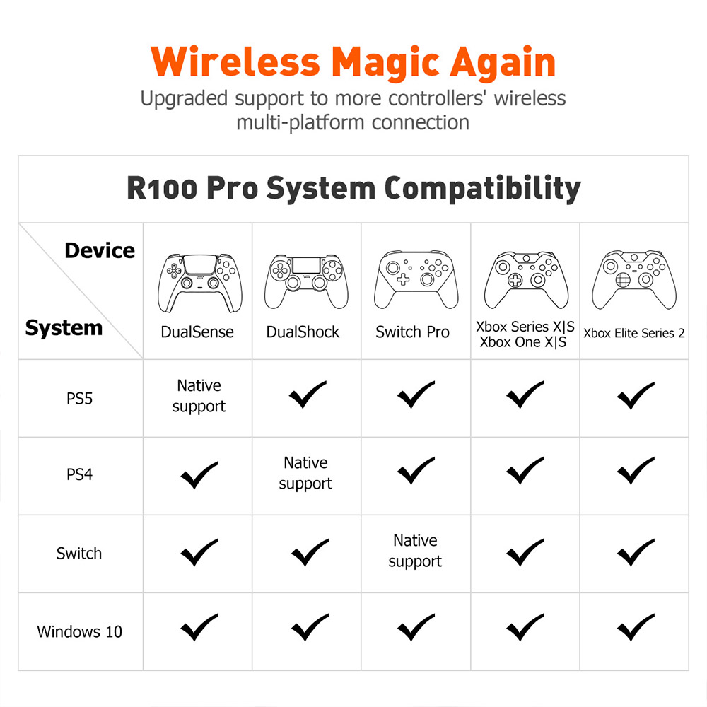 BIGBIG WON R100 Pro Game Controller Adapter