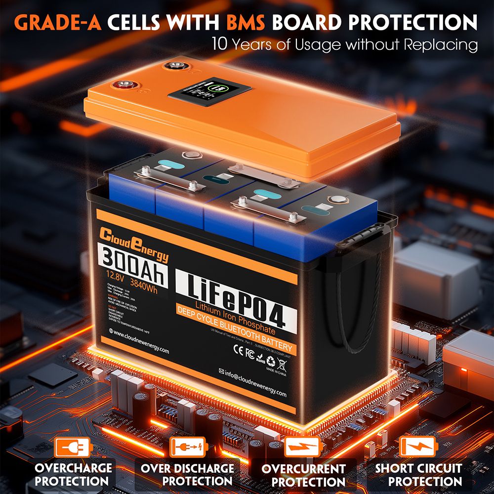 Cloudenergy 12V 300Ah LiFePO4 Battery Pack Backup Power | Europe