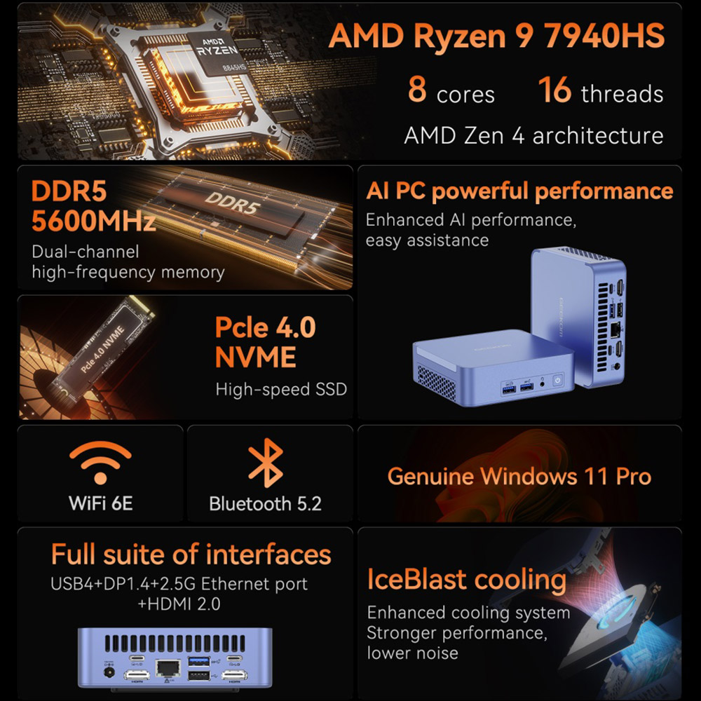 GEEKOM AX7 Pro Mini PC AMD R9 7940HS 32GB+2TB