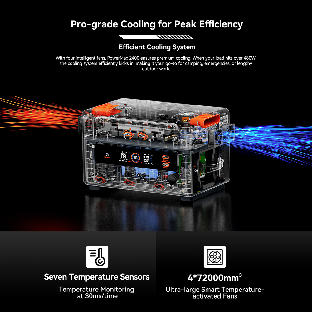 Blackview OSCAL PowerMax 2400 2400W 1872Wh Portable Power Station | Europe