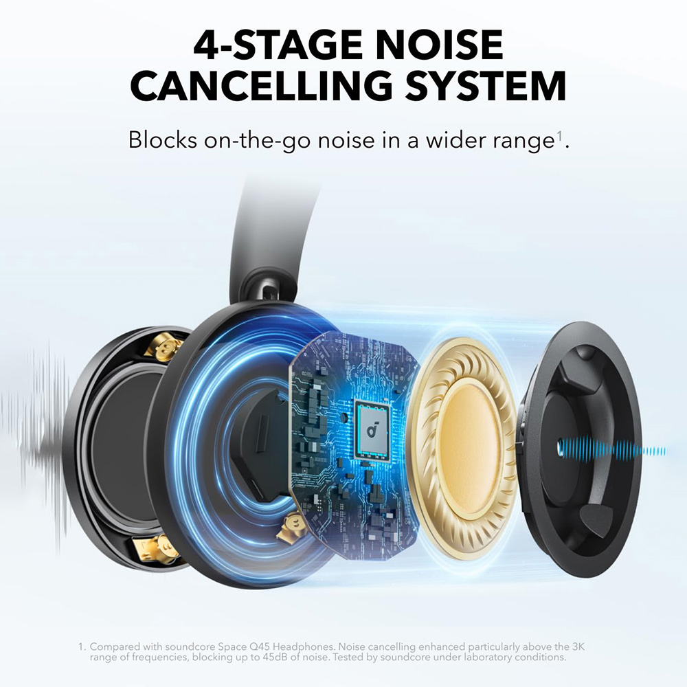 Anker Soundcore Space One Pro Adaptive ANC Headphones Black