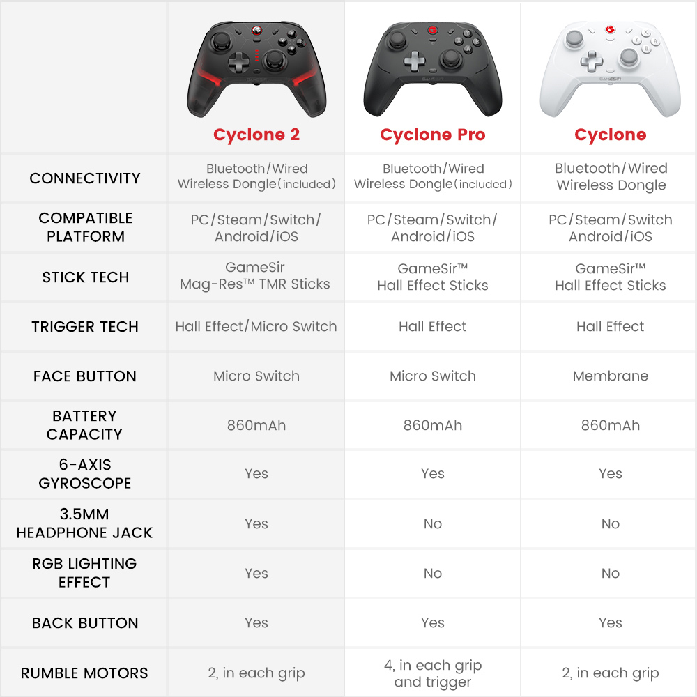 GameSir Cyclone 2 Game Controller Black Bundle Edition