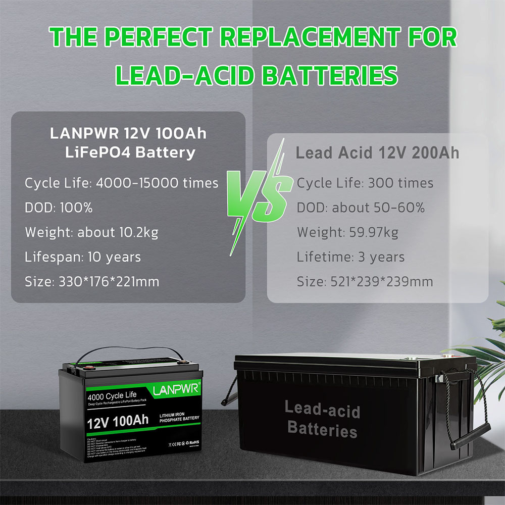 LANPWR 12V 100Ah 1280Wh LiFePO4 Battery Pack Non-Bluetooth | Europe
