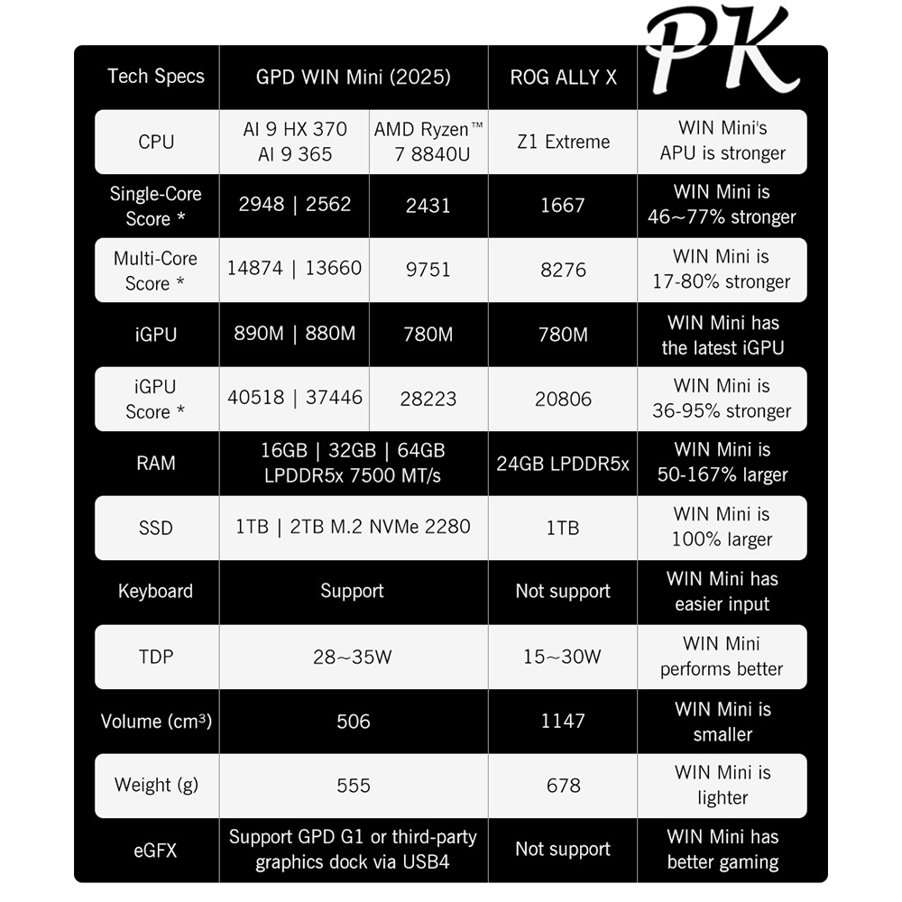 GPD WIN Mini (2025) Handheld Game Console Black EU Plug